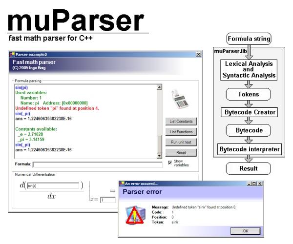 快速的数学表达式解析器 —— muParser - OSCHINA - 中文开源技术交流社区