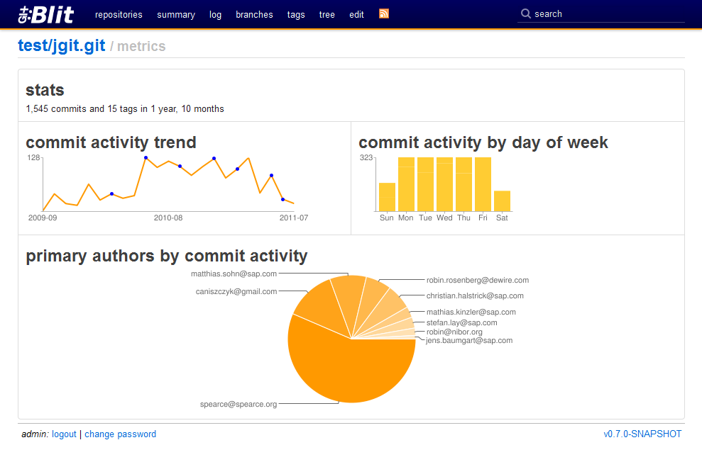 Gitblit首页、文档和下载 - Java 的 Git 管理工具 - OSCHINA - 中文开源技术交流社区