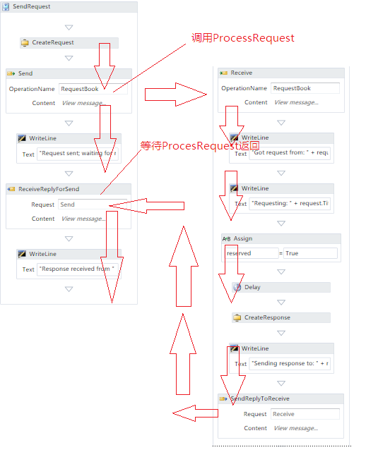 WF4.0实战（三）：WCF服务-CSDN博客