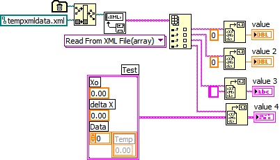 LabVIEW数据记录和存储-XML-CSDN博客