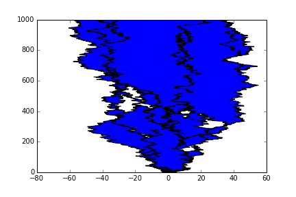 prettyplotlib首页、文档和下载 - Python 图表库 - OSCHINA - 中文开源技术交流社区