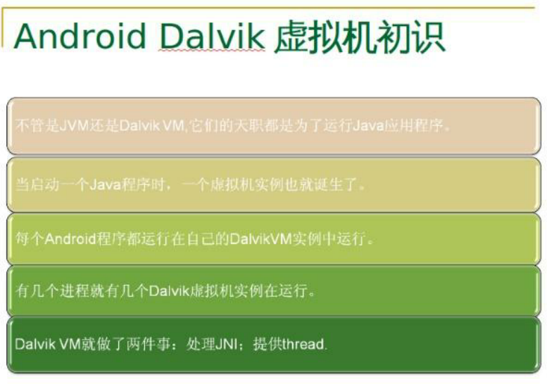 Android系统架构、JVM和DalvikVM的区别-CSDN博客