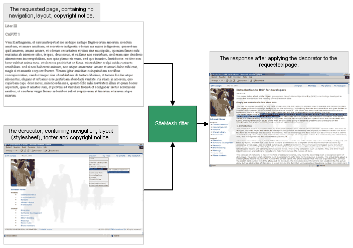 sitemesh 学习文档-CSDN博客
