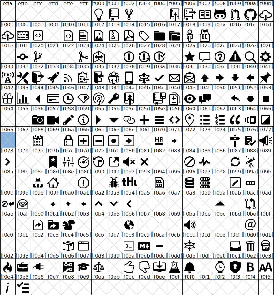 Nerd-fonts首页、文档和下载 - 字体补丁 - OSCHINA - 中文开源技术交流社区