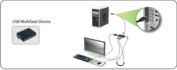 Userful MultiSeat首页、文档和下载 - Linux桌面虚拟化 - OSCHINA - 中文开源技术交流社区