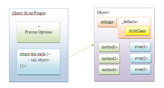jQuery 插件开发分析-CSDN博客