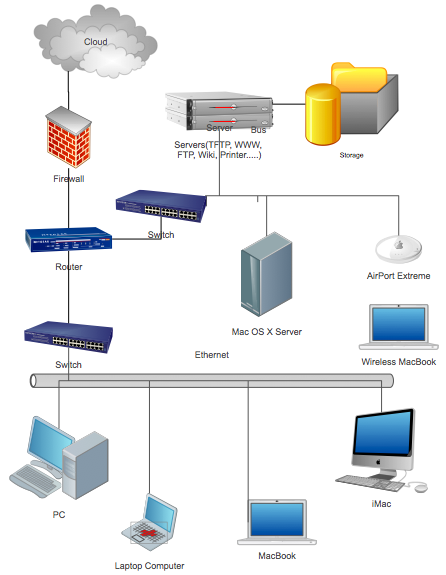 Mac OS X: 如何实现子网间NetBoot-CSDN博客