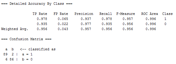 【转】weka里Detailed Accuracy By Class和 Confusion Matrix的含义-CSDN博客
