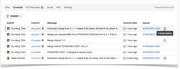 Atlassian Stash 2.1 发布，Git 管理系统 - OSCHINA - 中文开源技术交流社区