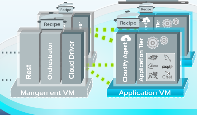 Cloudify 架构——Architecture - 程序员大本营