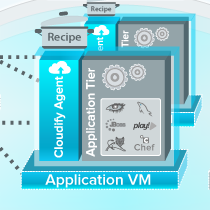 Cloudify 架构——Architecture - 程序员大本营