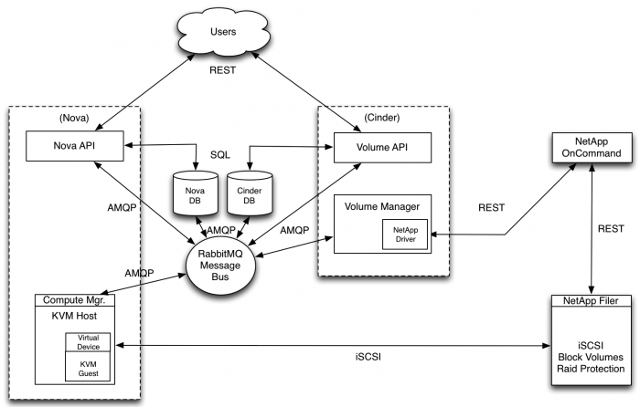 OpenStack Cinder首页、文档和下载 - 存储服务 - OSCHINA - 中文开源技术交流社区