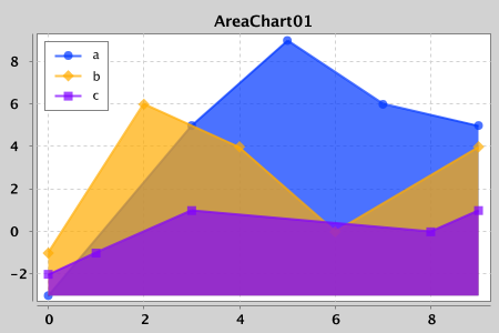 XChart首页、文档和下载 - Java 简单图表应用 - OSCHINA - 中文开源技术交流社区