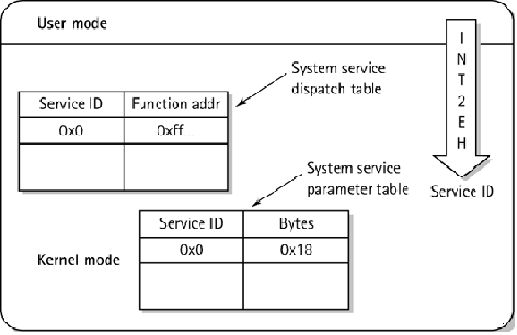 SSDT与SSPT详解-CSDN博客