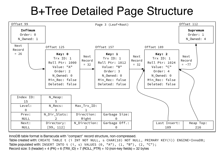 InnoDB Diagrams首页、文档和下载 - InnoDB 原理图集合 - OSCHINA - 中文开源技术交流社区