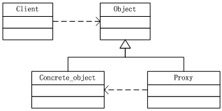 餐馆那些事之：Proxy Pattern-CSDN博客