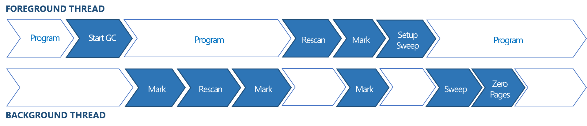 ChakraCore首页、文档和下载 - JavaScript 引擎 - OSCHINA - 中文开源技术交流社区