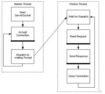 Java Socket（一）使用TCP传输字符串-CSDN博客