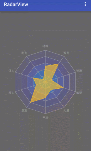 RadarView首页、文档和下载 - Android 雷达图组件 - OSCHINA - 中文开源技术交流社区