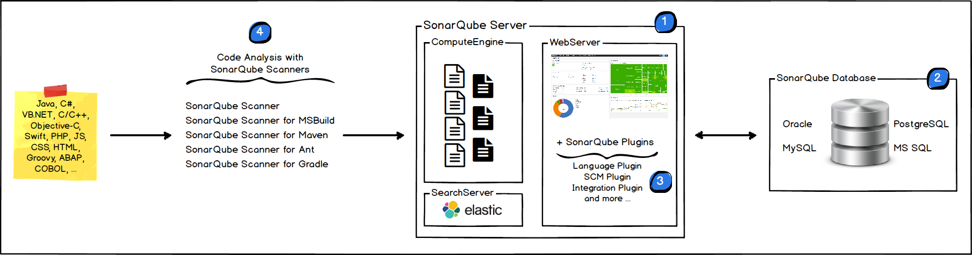 SonarQube代码质量检查工具-CSDN博客