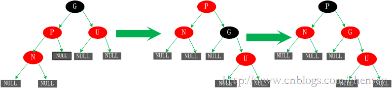 Java进阶-----TreeMap-CSDN博客