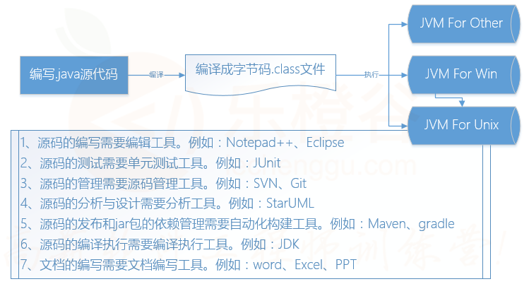 Java常用开发工具介绍 Csdn博客