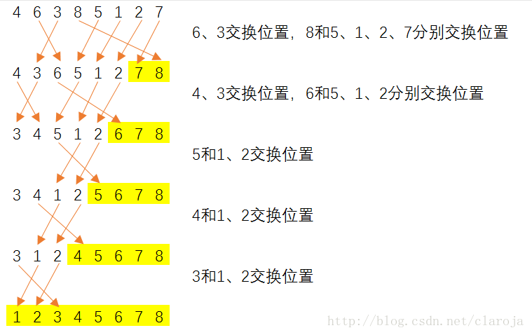 数据算法之冒泡排序bubblesort的java实现 Csdn博客