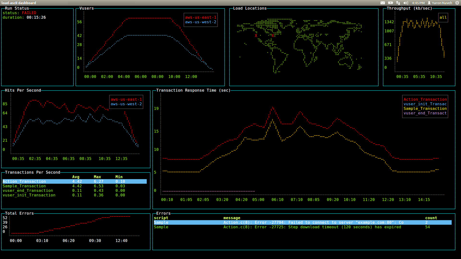 blessed-contrib首页、文档和下载 - Node 终端界面库 - OSCHINA - 中文开源技术交流社区