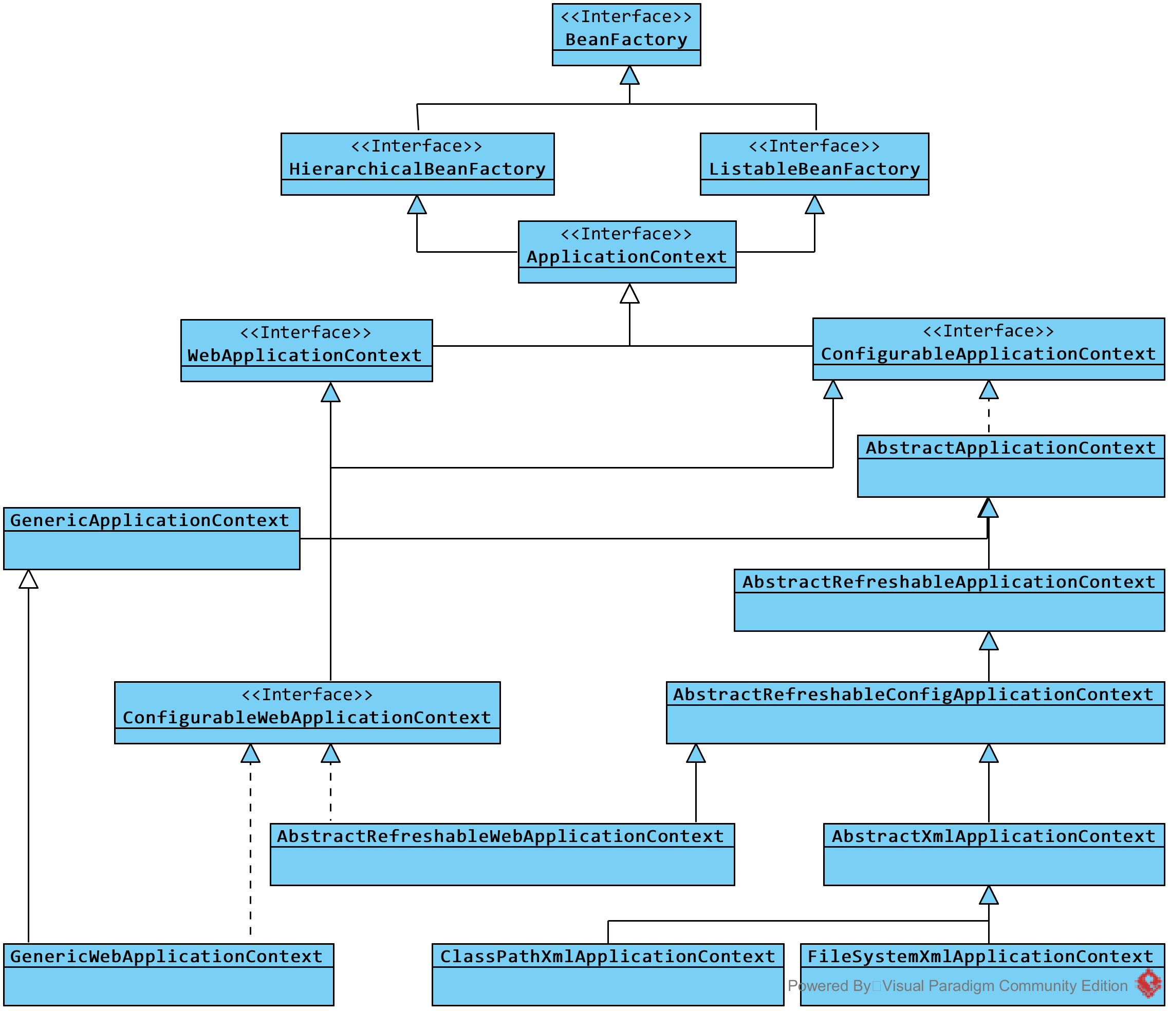 Spring源码解析：IoC容器的基本结构设计 - 指间 - OSCHINA