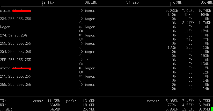 Linux网络流量监控工具----iftop-CSDN博客