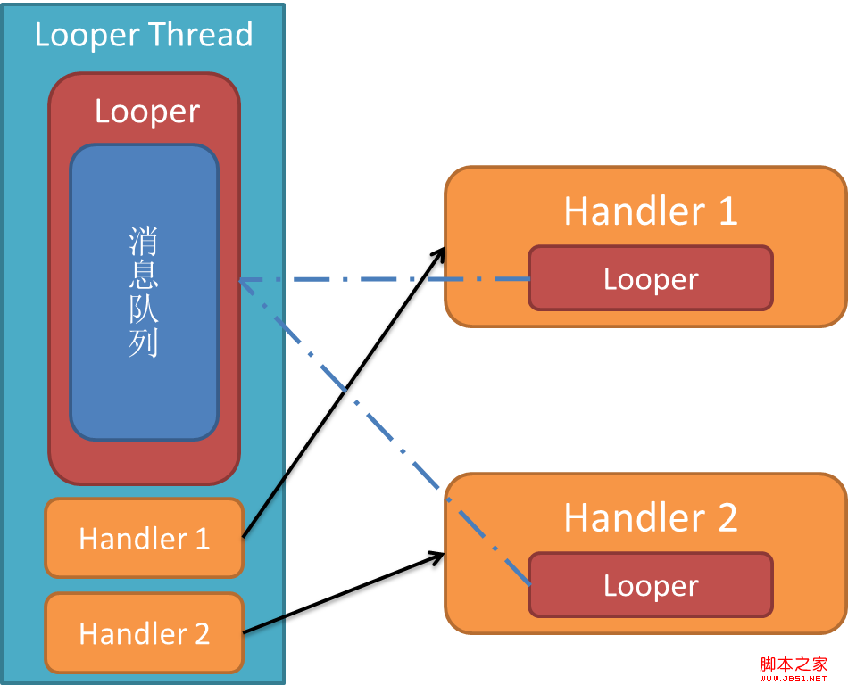 Android中的Handler,Looper,Message机制-CSDN博客