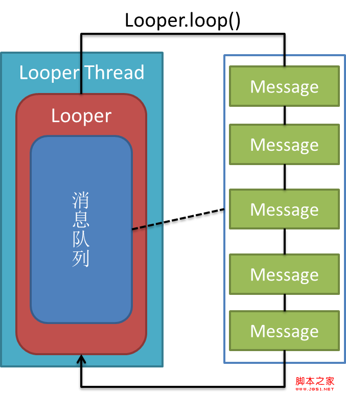 Android中的handlerloopermessage机制 Csdn博客 