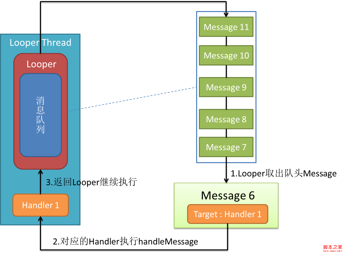 Android中的handlerloopermessage机制 Csdn博客 
