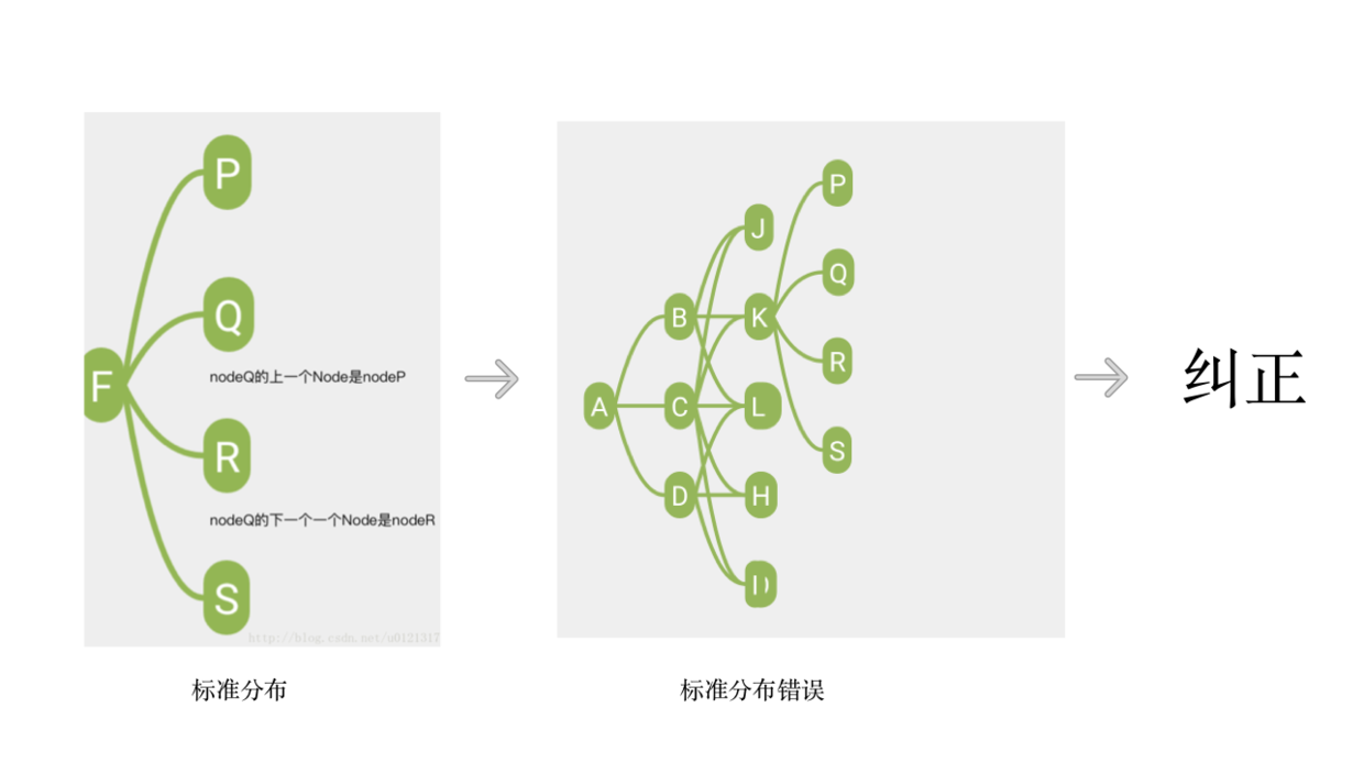 ThinkMap首页、文档和下载 - Android 简易思维导图控件 - OSCHINA - 中文开源技术交流社区