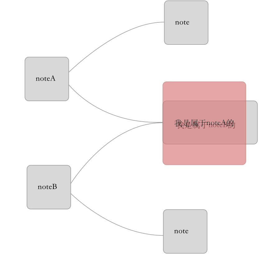 ThinkMap首页、文档和下载 - Android 简易思维导图控件 - OSCHINA - 中文开源技术交流社区