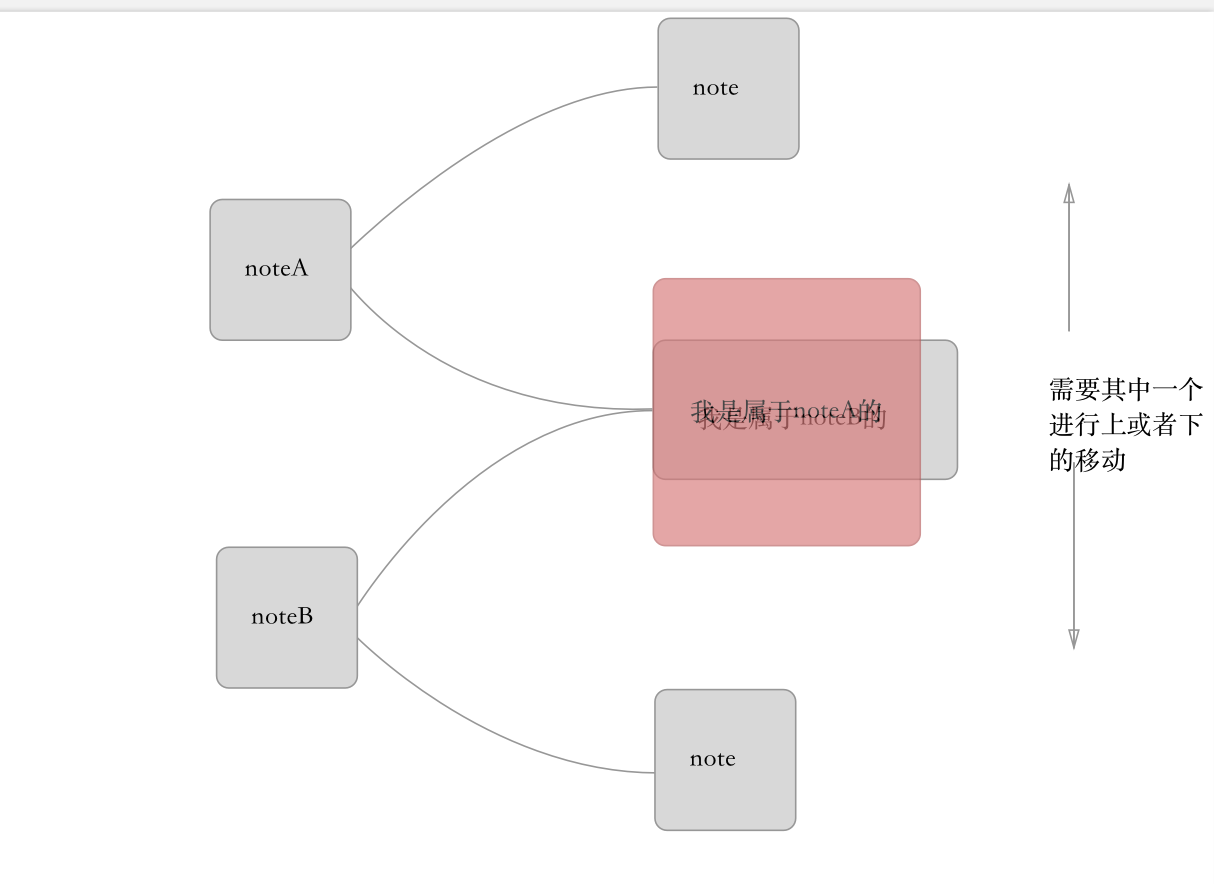 ThinkMap首页、文档和下载 - Android 简易思维导图控件 - OSCHINA - 中文开源技术交流社区