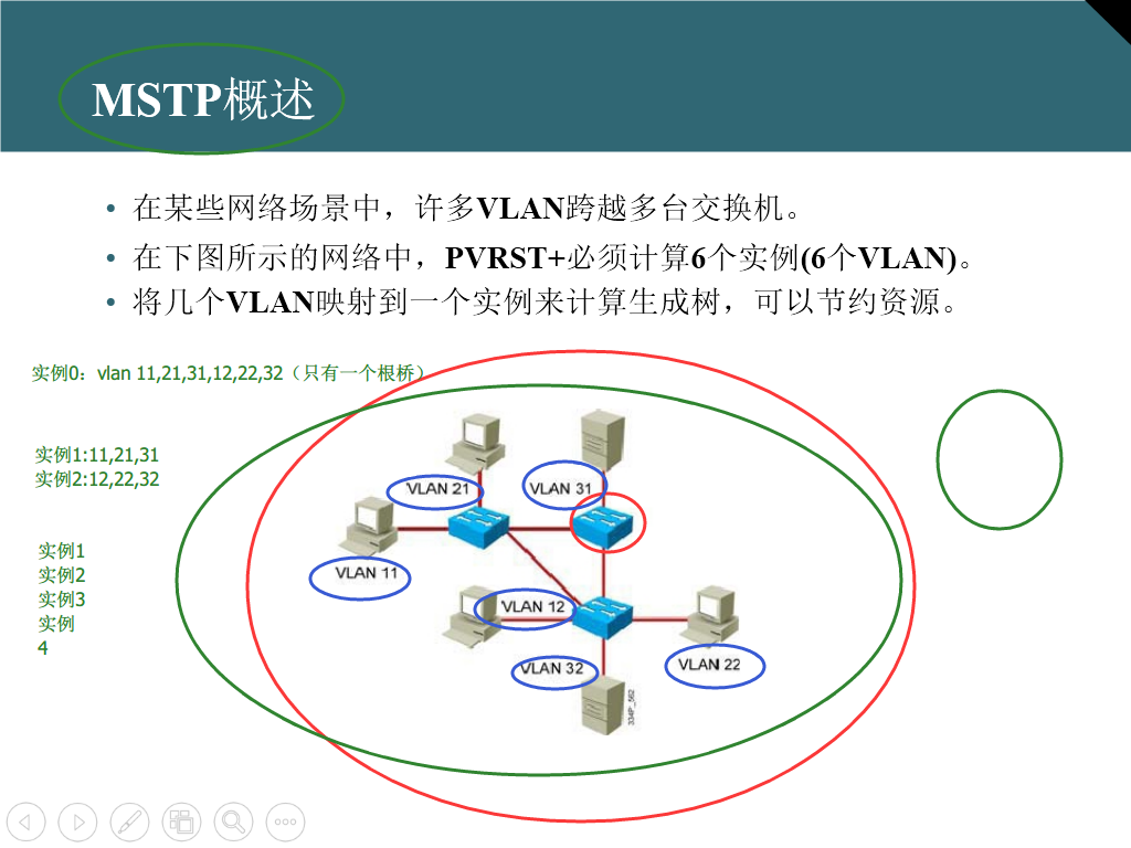 MSTP 多生成树协议_chunlu2438的博客-CSDN博客