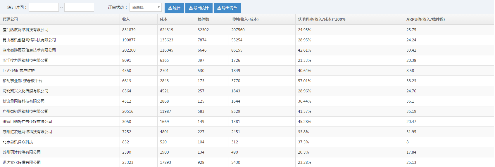 Yii2框架的excel表格导出yii2导出excel Csdn博客 0497