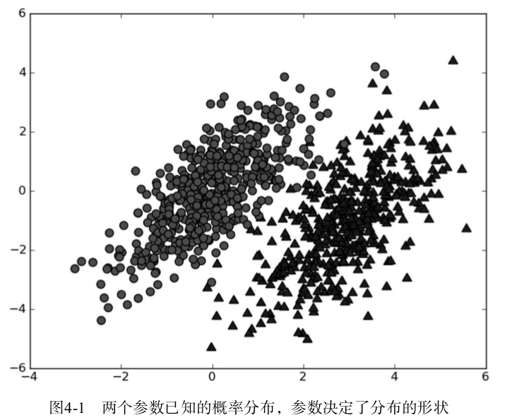 机器学习实战 朴素贝叶斯过滤垃圾邮件 Csdn博客 