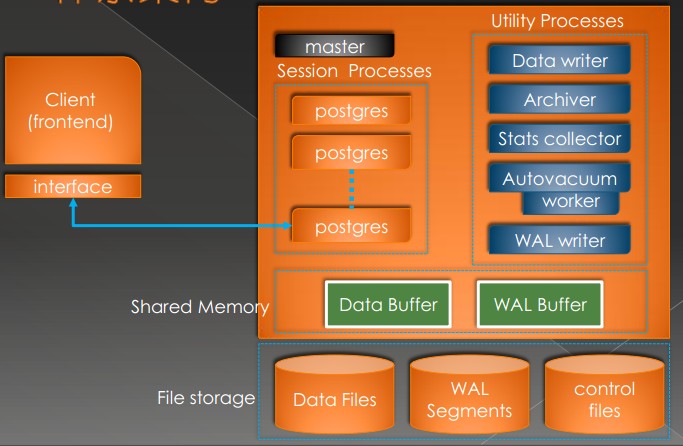 sqlserver 体系结构-CSDN博客