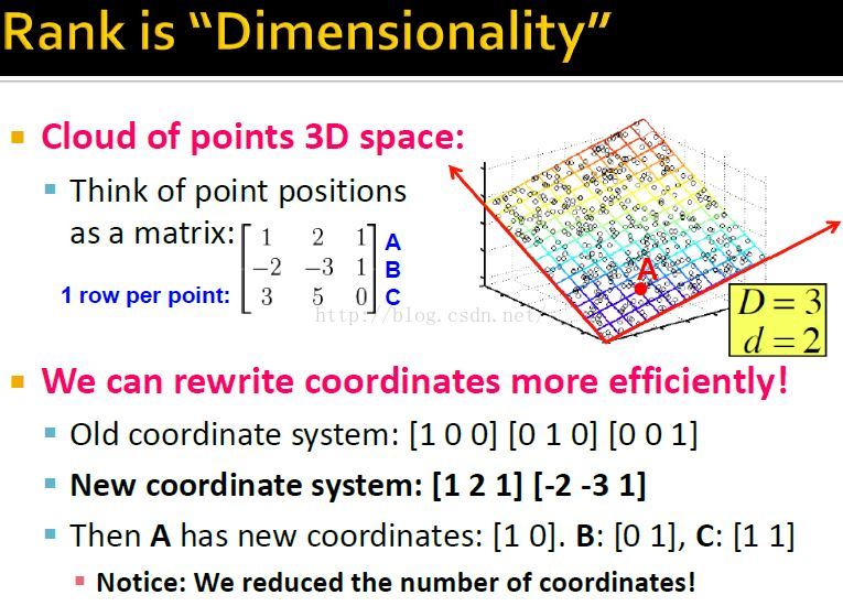 海量数据挖掘MMDS week4: 推荐系统之数据降维Dimensionality Reduction-CSDN博客