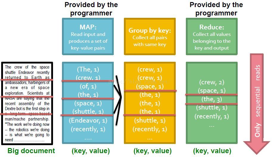 海量数据挖掘MMDS week1: MapReduce-CSDN博客