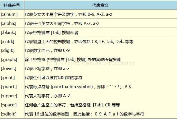 Linux通配符和正则表达式 Csdn博客 3209
