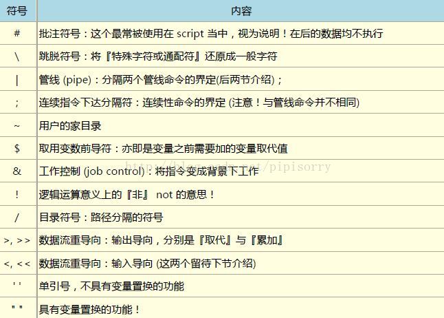 Linux通配符和正则表达式 Csdn博客 