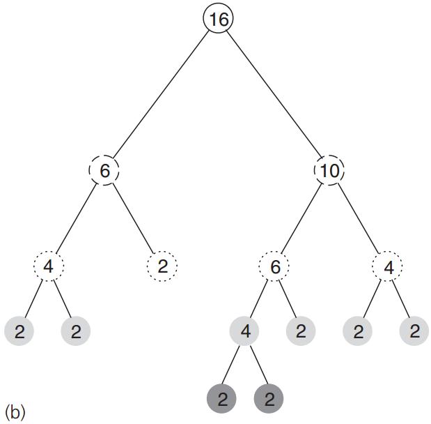Scikit-learn：最近邻搜索sklearn.neighbors-CSDN博客