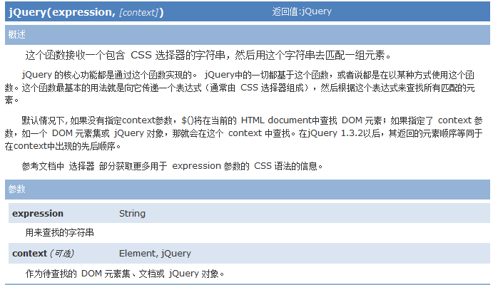 Jquery 核心函数 介绍如何使用 Csdn博客 