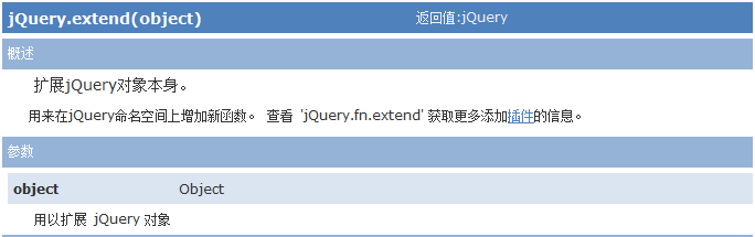JQuery插件机制-CSDN博客