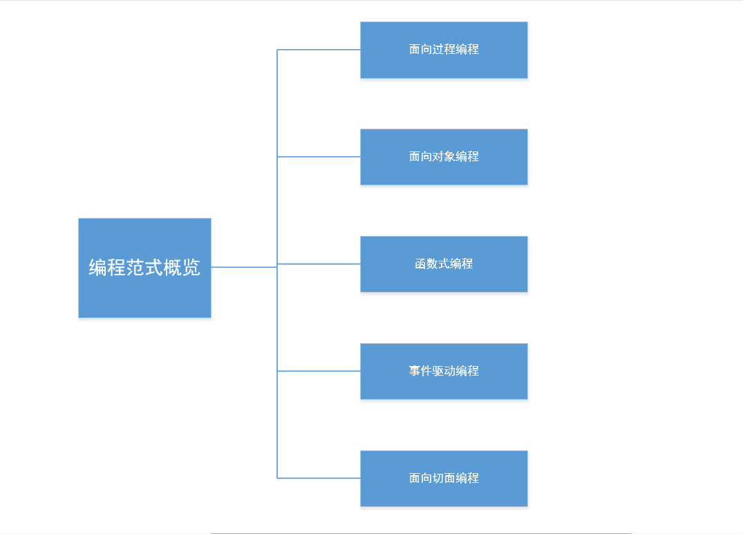 探秘spring Aop （一） 初始化认识 Csdn博客 