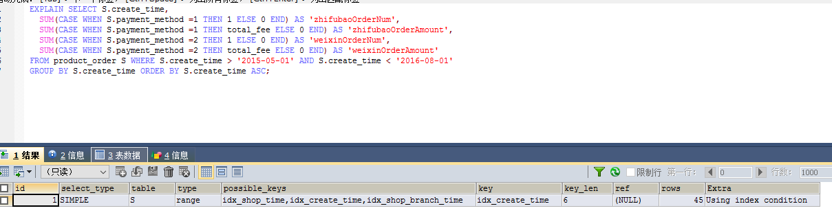 MySql 性能调优之case when then-CSDN博客