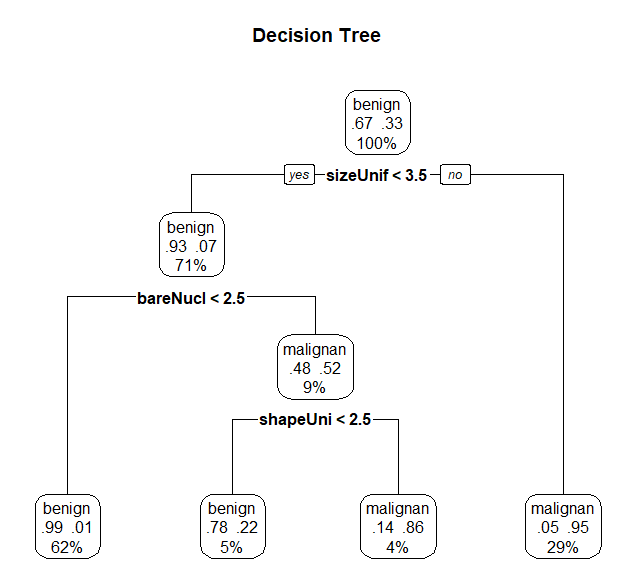 决策树模型详解-CSDN博客